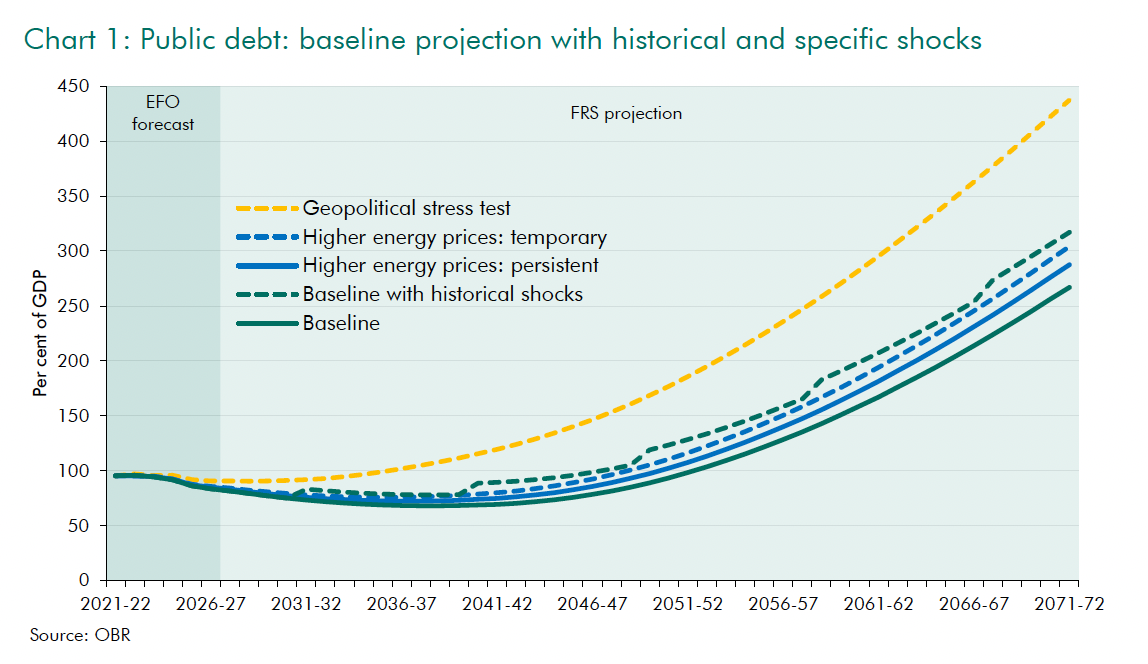 The OBR is wrong: we can afford to look after the elderly as this ...