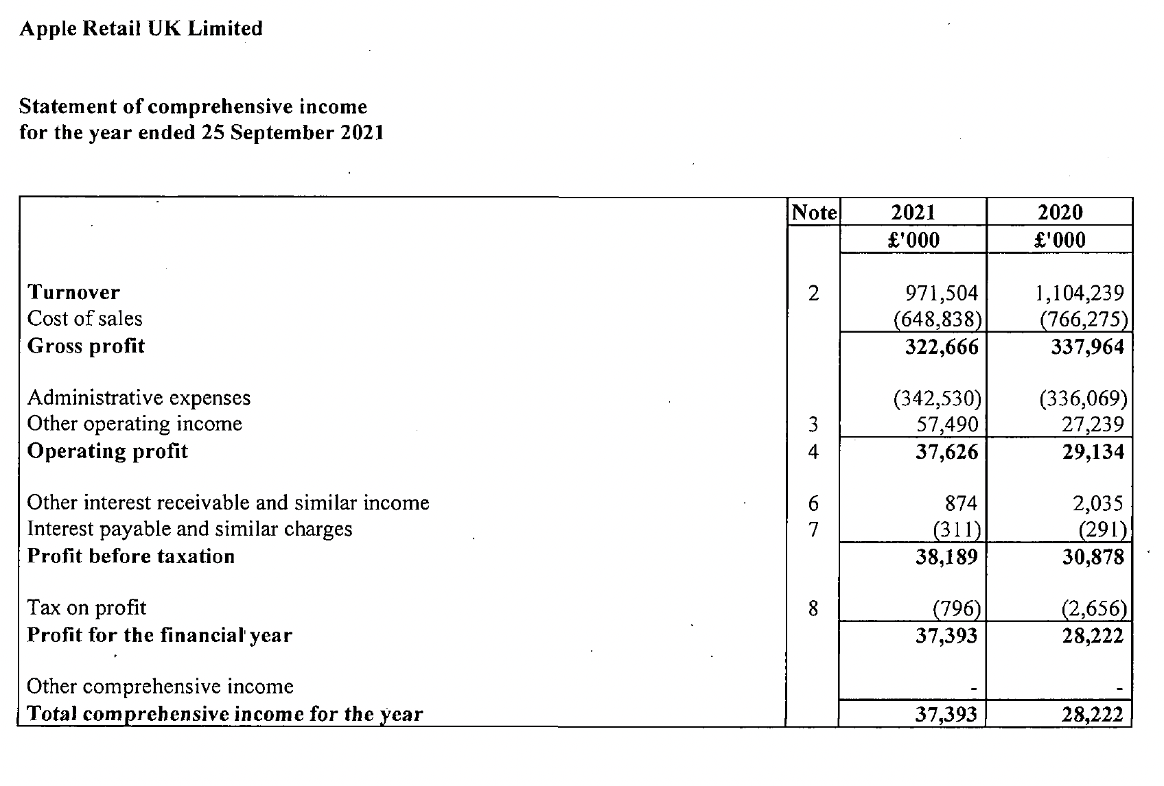 A little accounting for tax