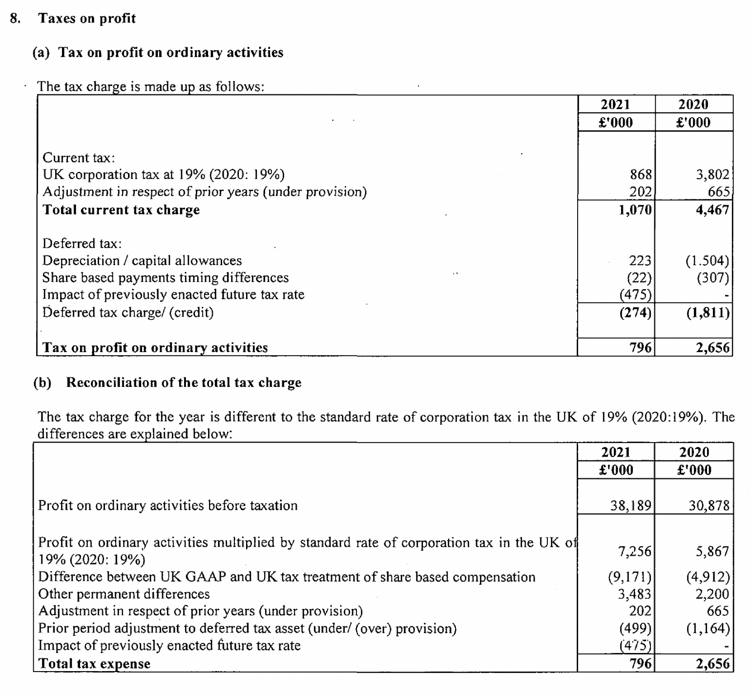 A little accounting for tax