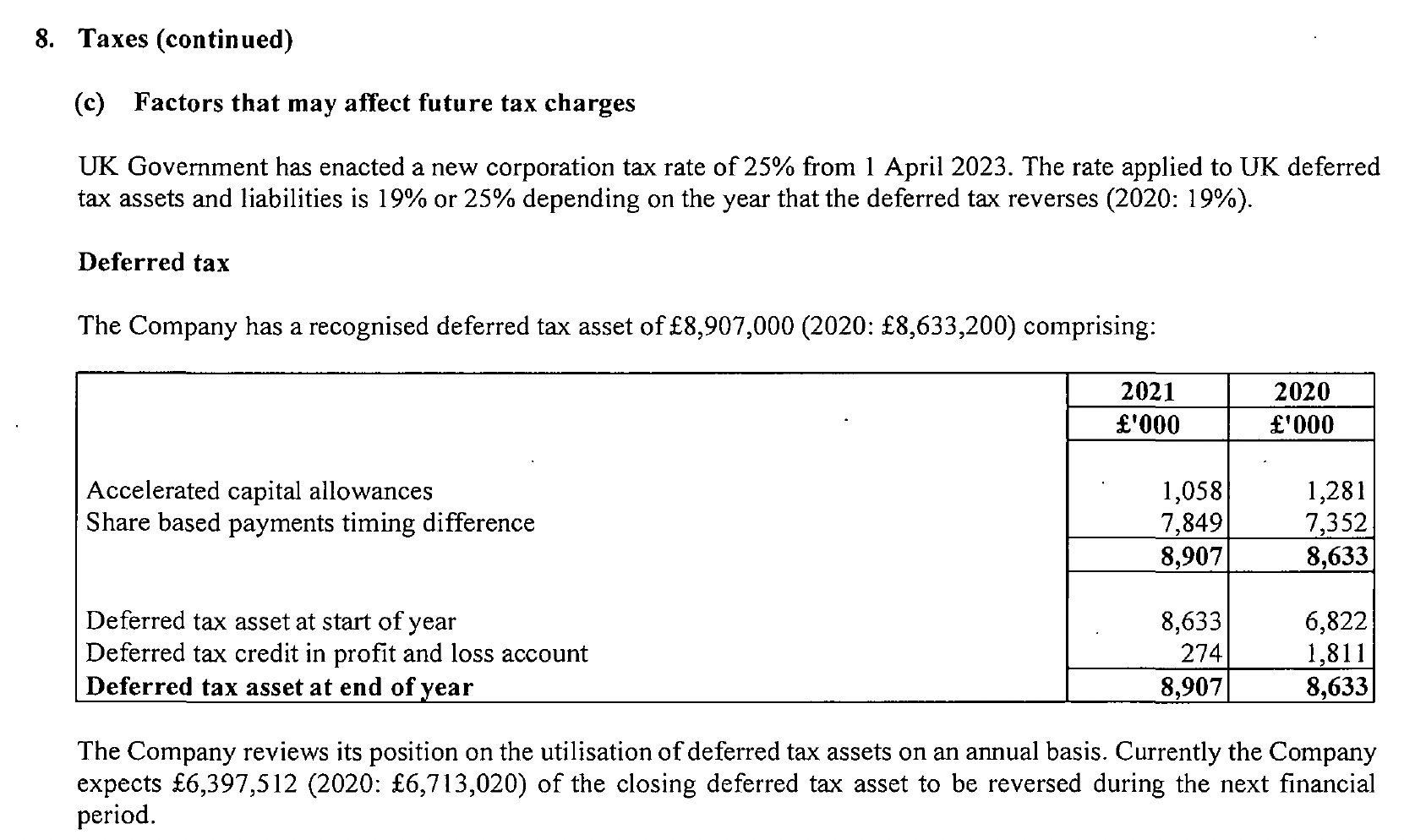 A little accounting for tax