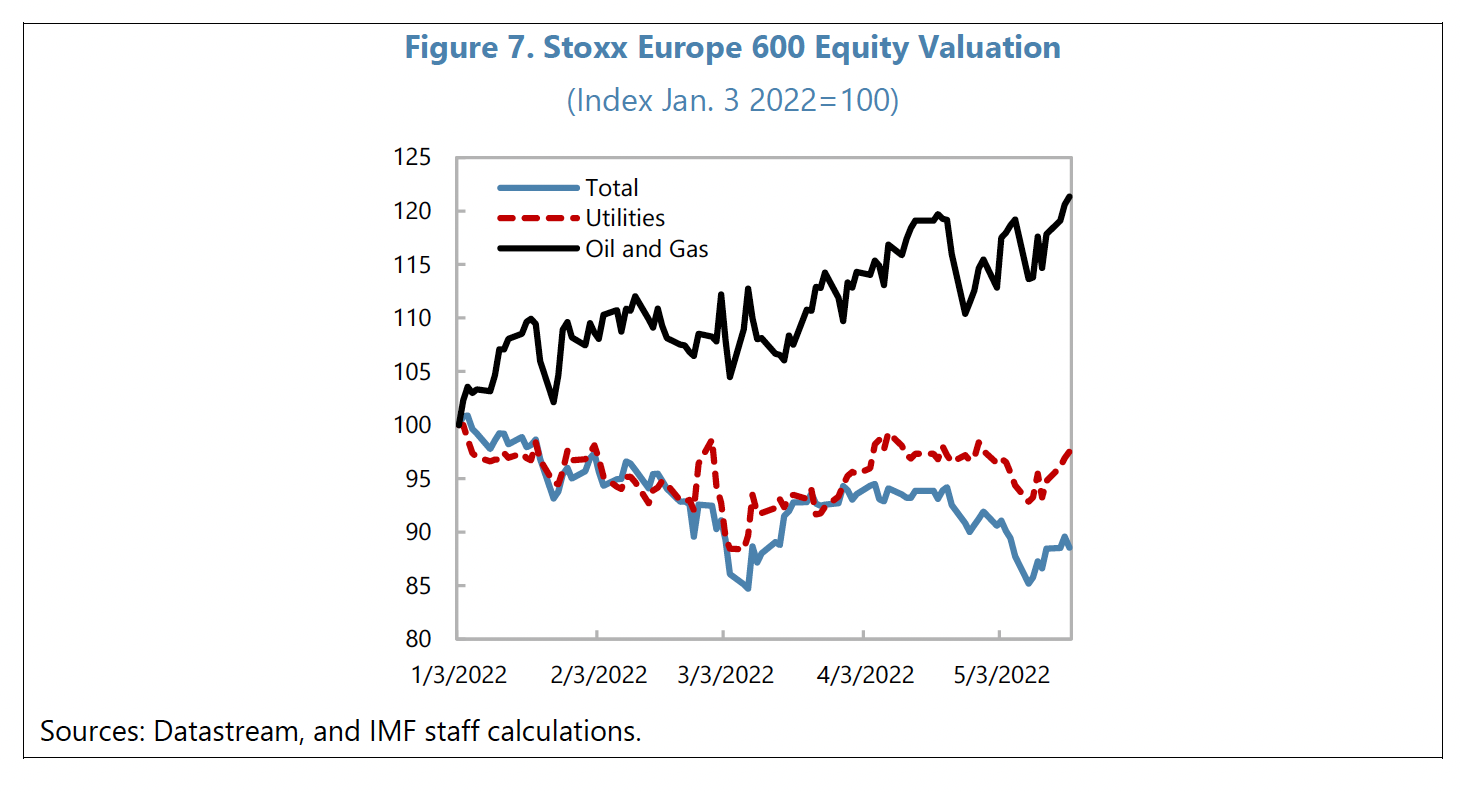 Who is benefiting from energy price inflation?