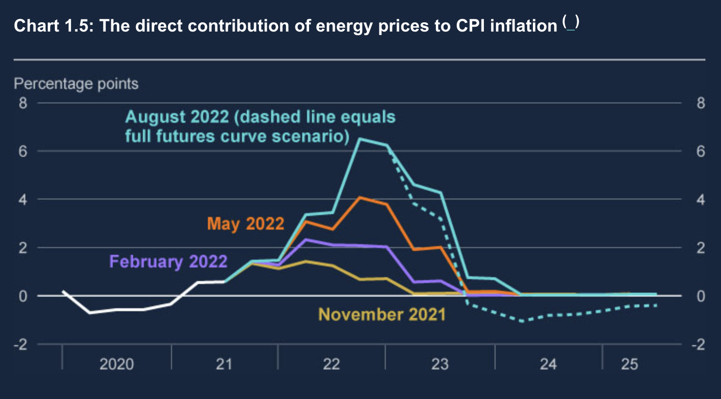 Inflation is a passing phase: what we need is help to get through it ...