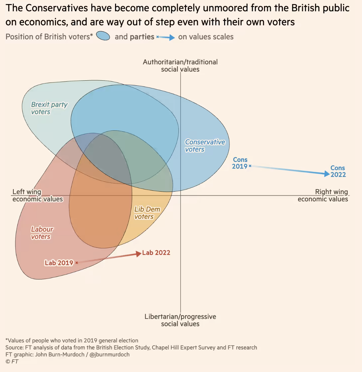The Tories are now the most rightwing governing party in the developed ...