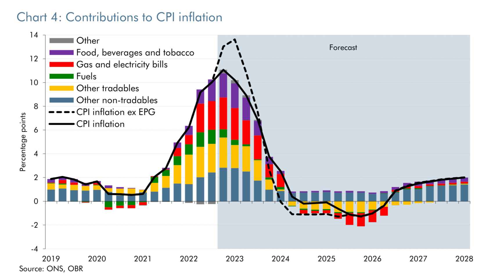 Cheap money will be back again – by 2024, at the latest