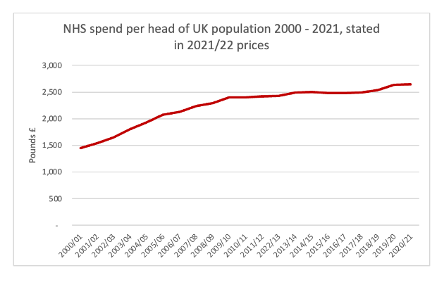The NHS funding crisis and how to solve it