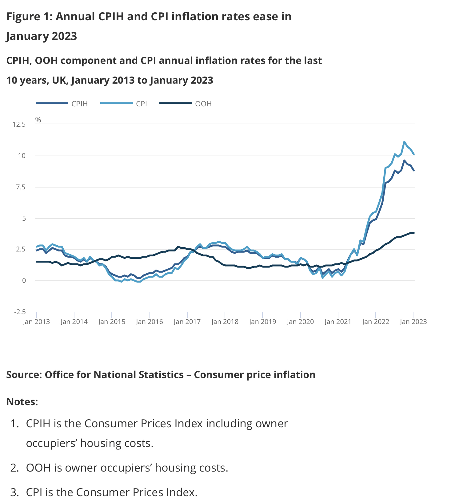 Inflation is falling – but not thanks to the Bank of England or ...