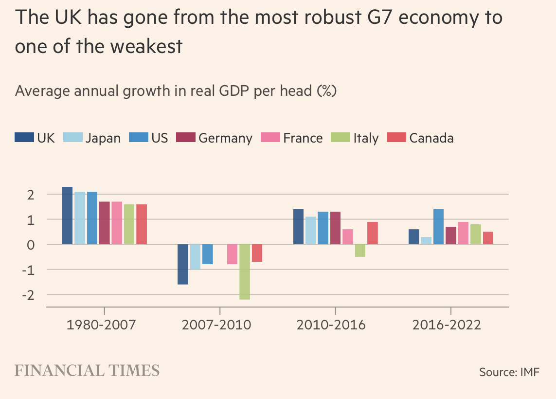 Austerity is the cause of the UK’s economic malaise: George Osborne set ...