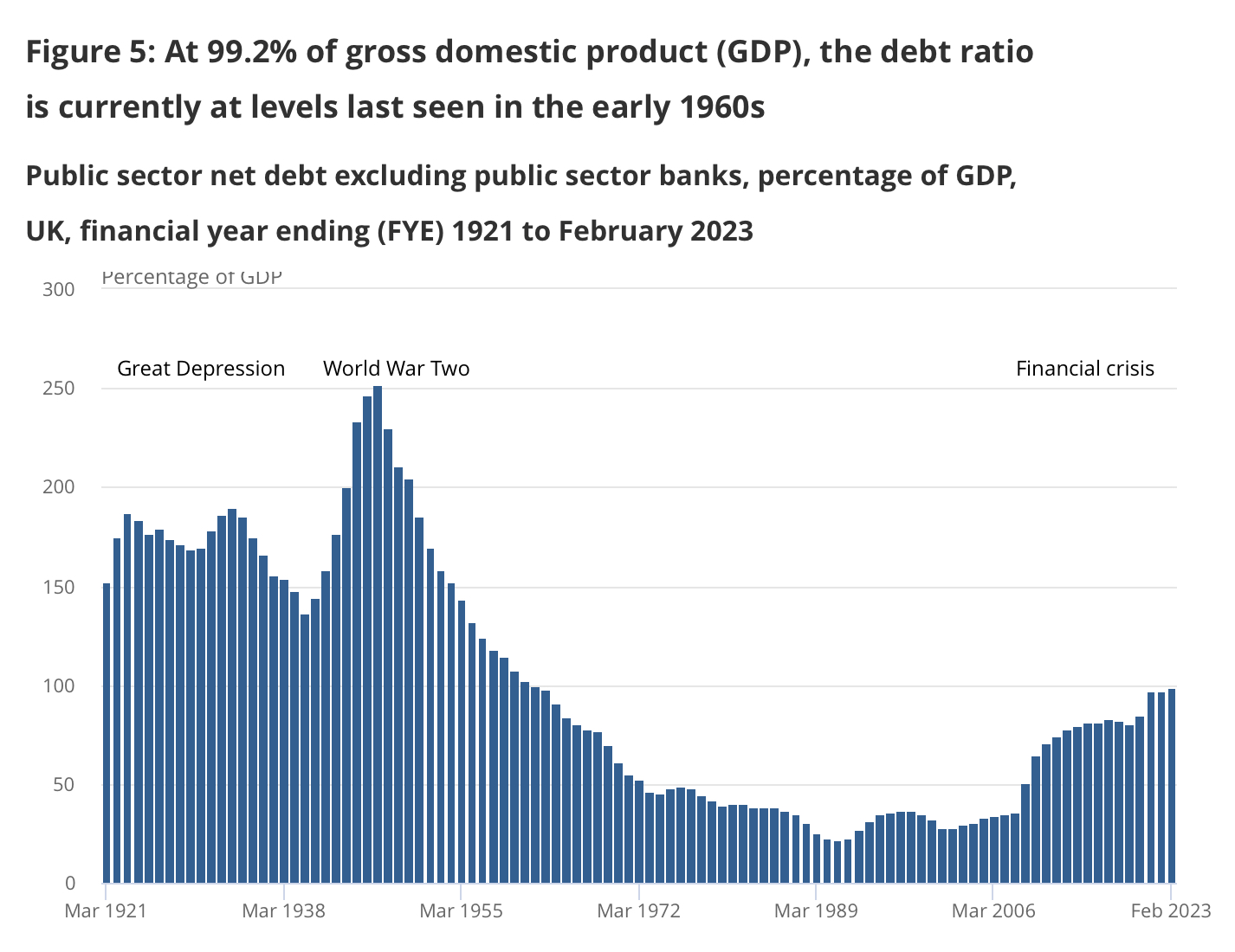 The ONS data on the national debt ratio compares a false figure with a ...