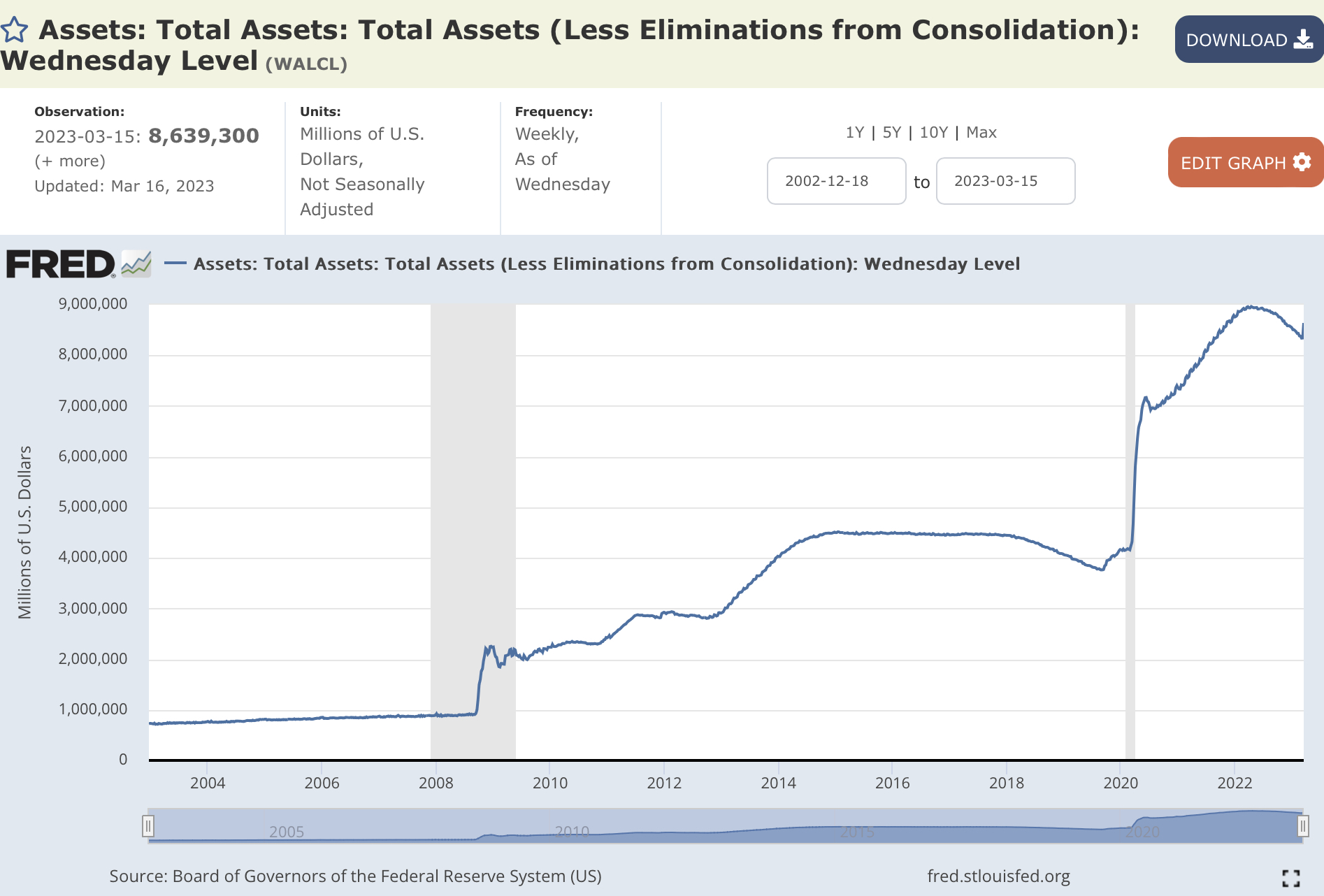 QE is back in town – big time – but only for US banks