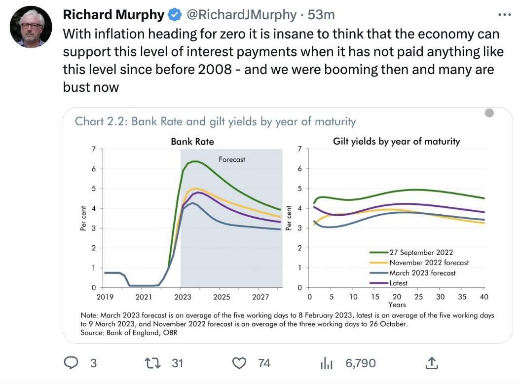 A budget summary in tweets and charts
