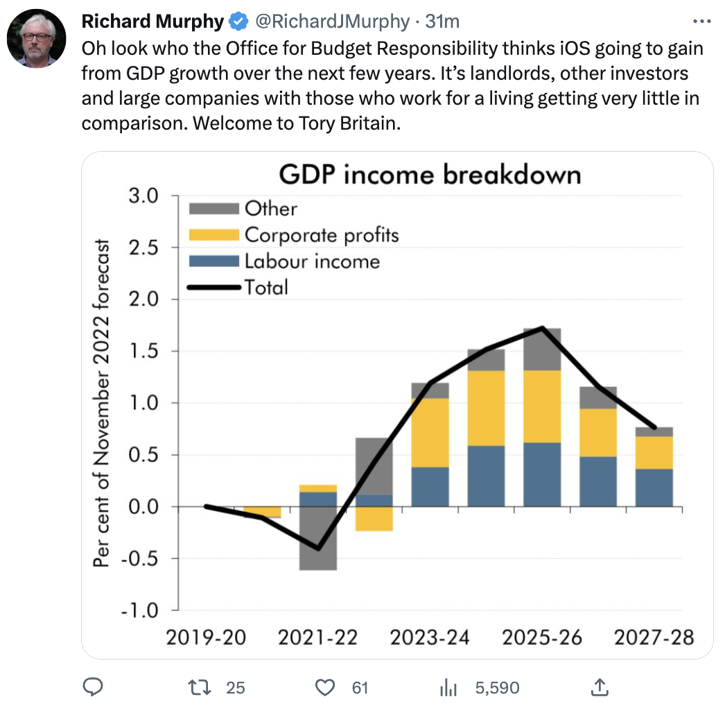 A budget summary in tweets and charts