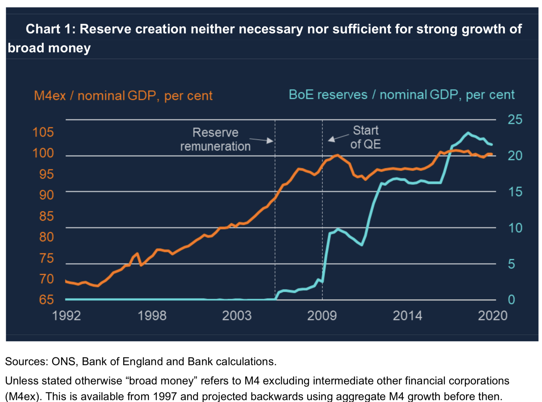 The Economic Realms: Quantitative easing did not cause inflation: now ...