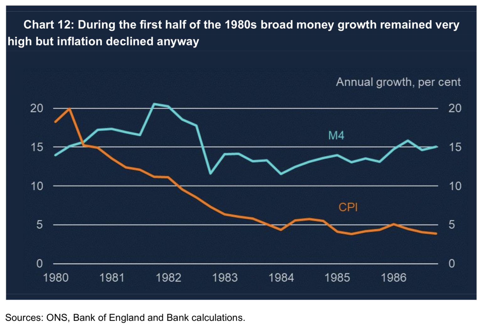 The Economic Realms: Quantitative easing did not cause inflation: now ...