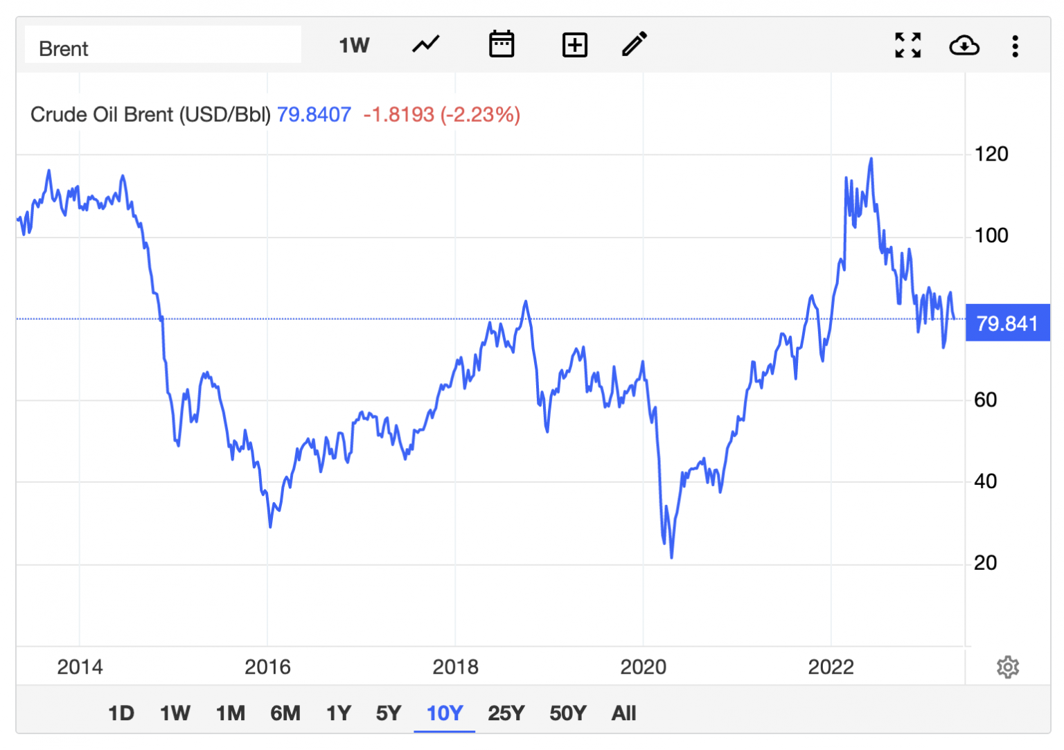 Oil and gas prices are tumbling. Wage cuts are not needed to beat ...