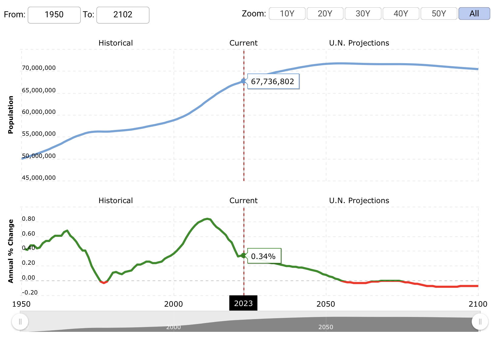 GDP per head is going nowhere, fast. Another of Rishi’s promises is ...