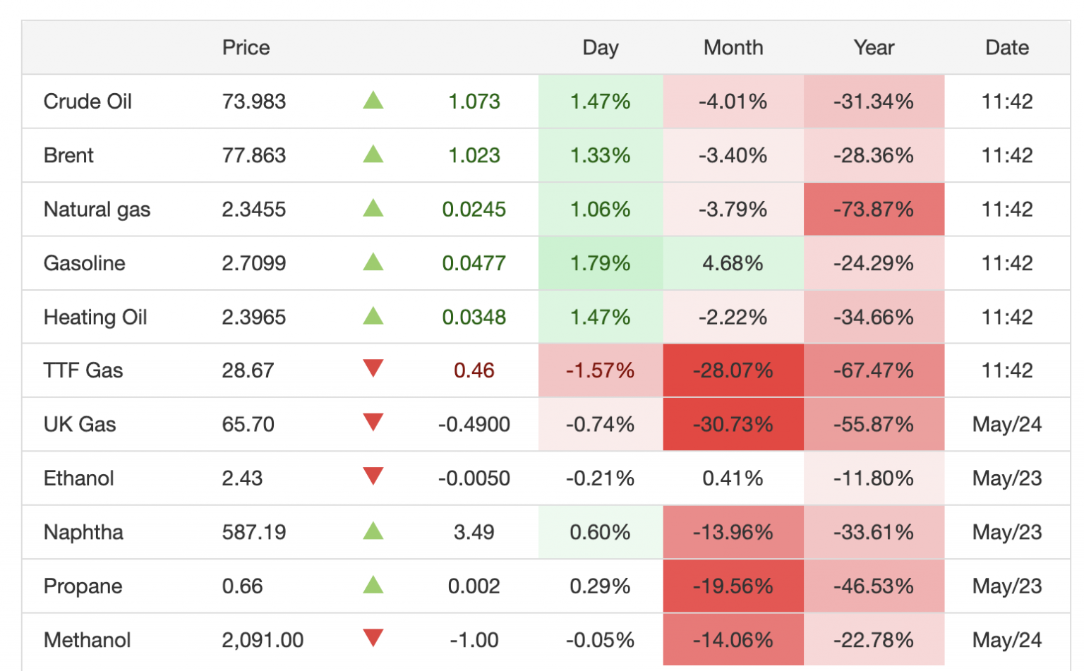 Food prices are falling dramatically on world markets. Why then is UK ...