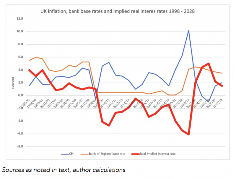 Things can only get worse if the Bank of England continues to get its way