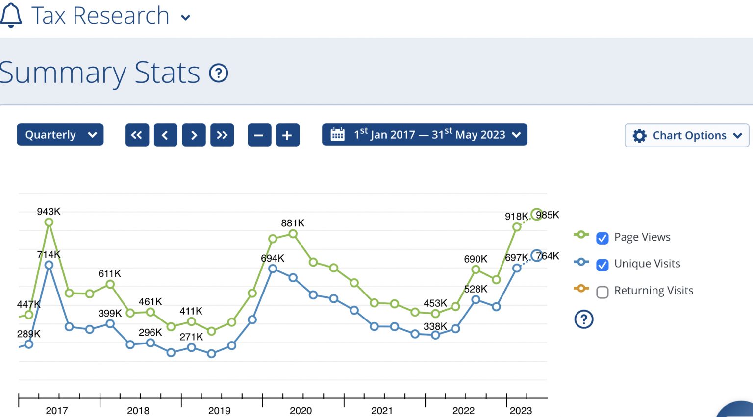 The best quarter ever – and we’re only two months into it