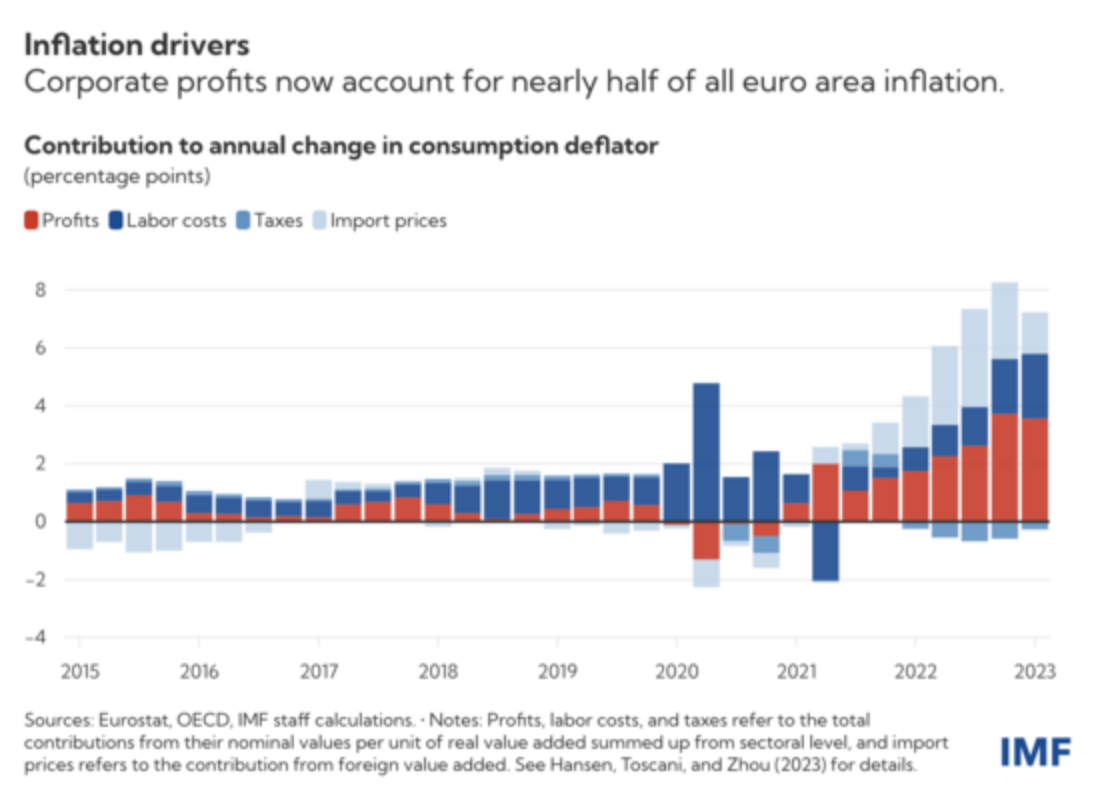 Profits are driving inflation. When will politicians and the Bank of England admit it?