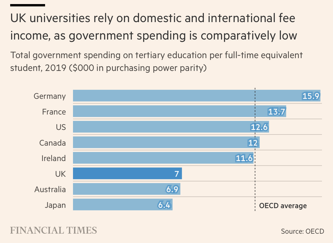 University tuition fees are sucking the economy dry