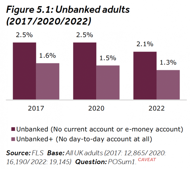 The unbanked – and what to do about the problem