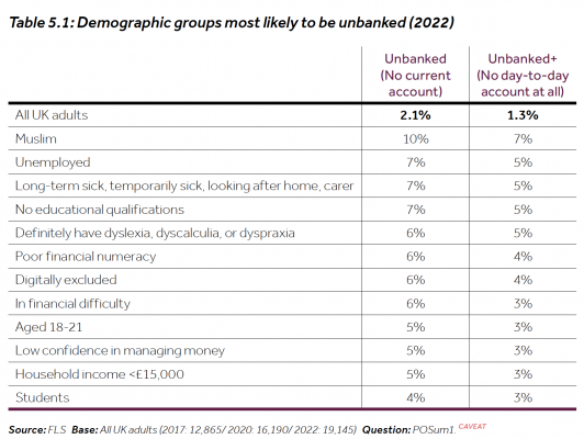 The unbanked – and what to do about the problem