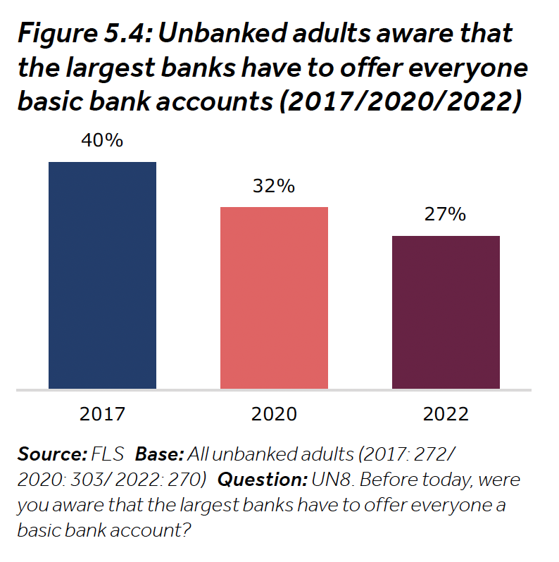 The unbanked – and what to do about the problem