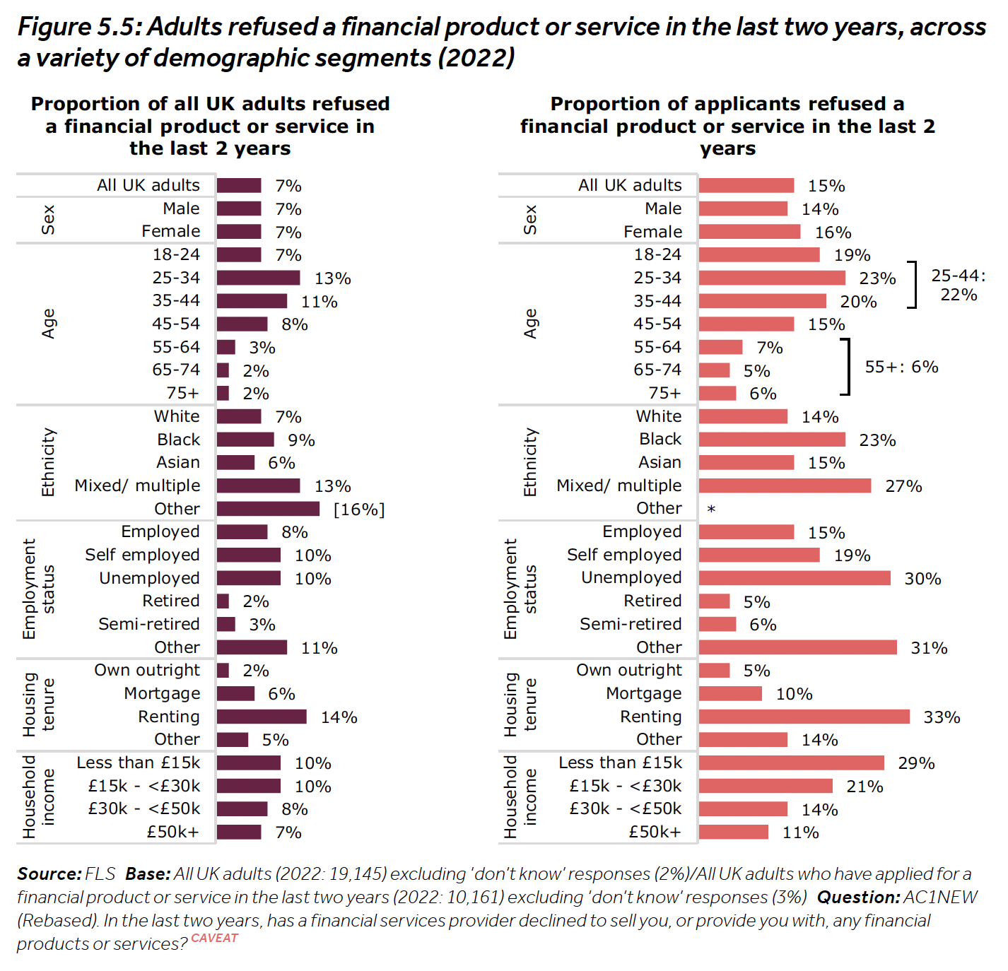 The unbanked – and what to do about the problem