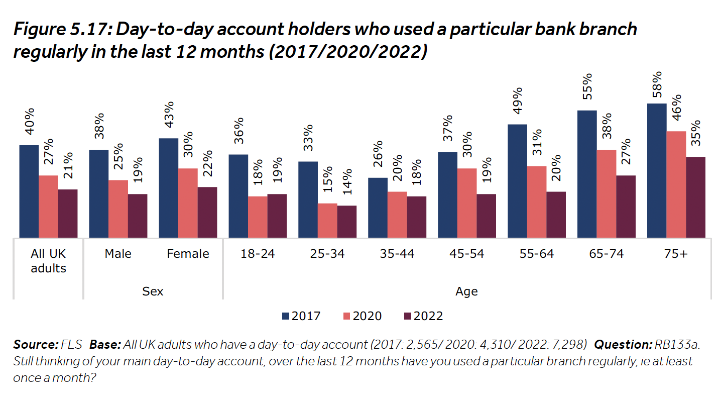 The unbanked – and what to do about the problem