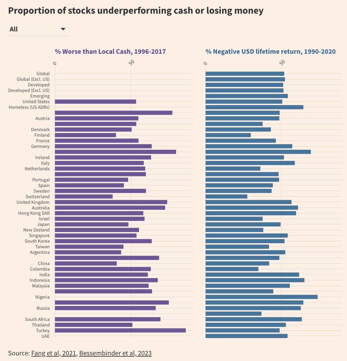 Why do we waste so much money on the financial services sector when ...