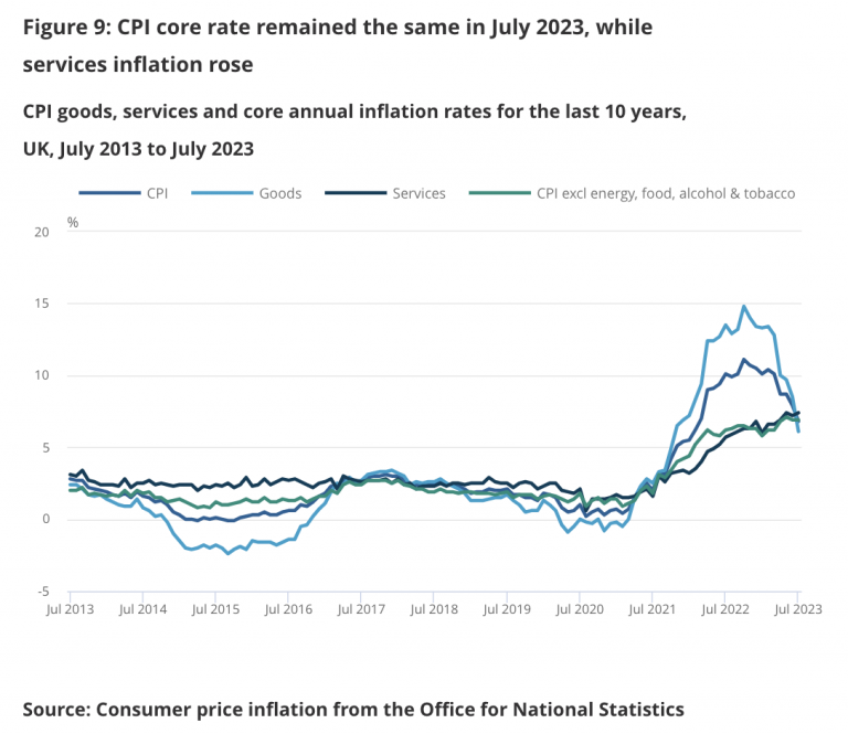 Inflation is falling: no doubt the Bank of England will deliver another ...