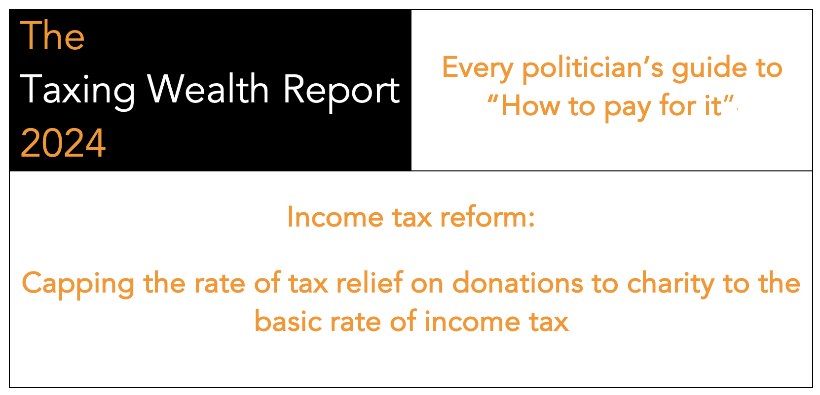 Capping the rate at which tax relief is given on charitable donations ...