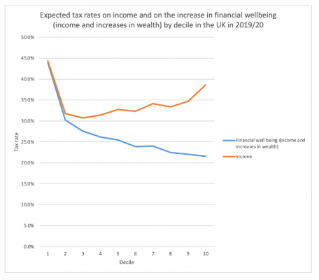 If we need a tax cut, the last tax that needs cutting is inheritance tax