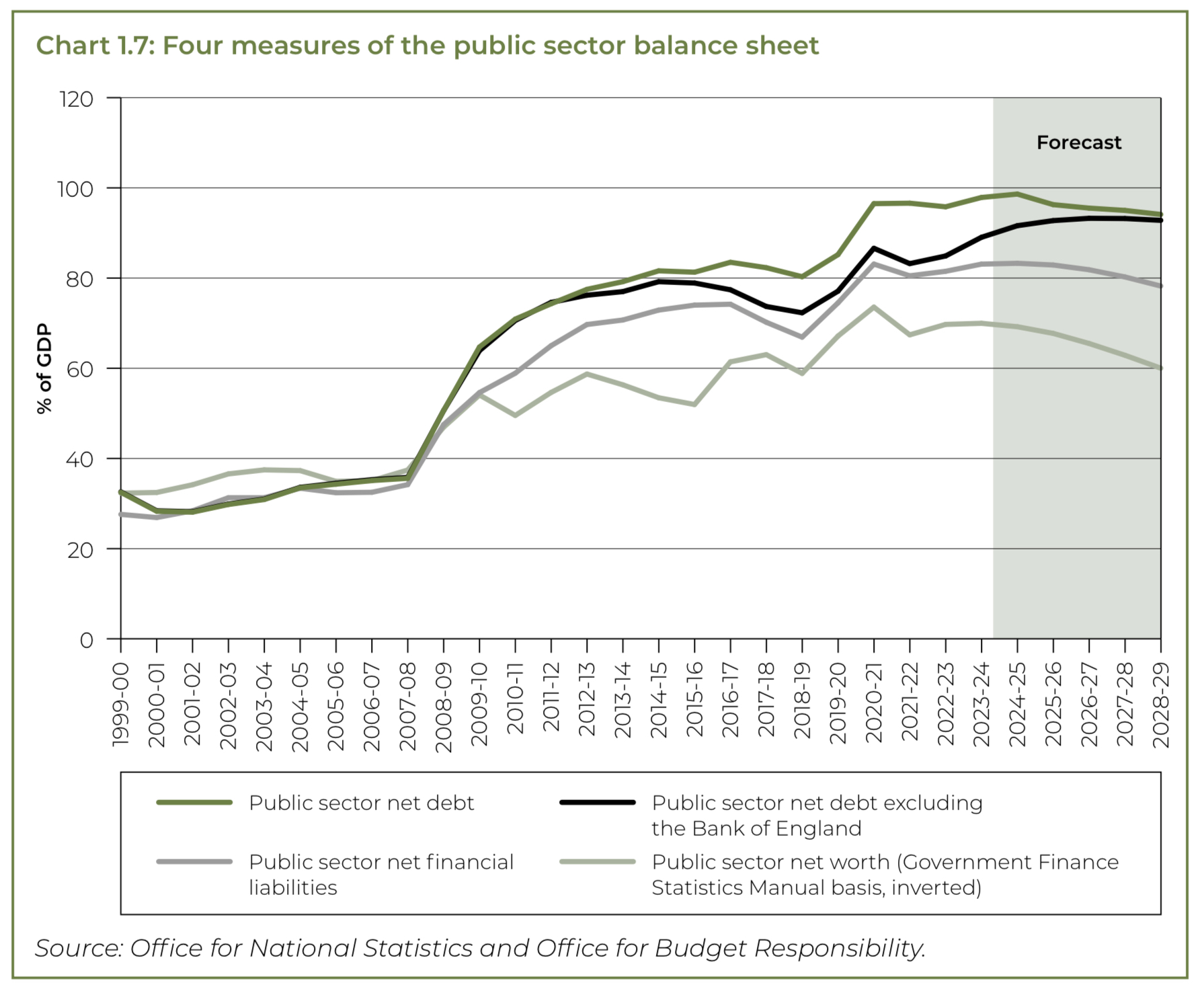Hunt is not controlling the national debt: inflation is simply reducing ...