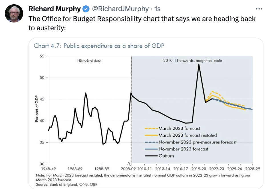 Austerity is back