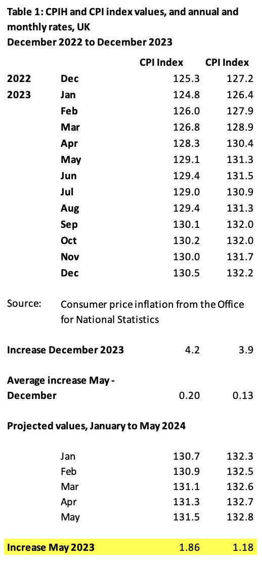 Inflation is over. It is time that the Bank of England recognises this ...