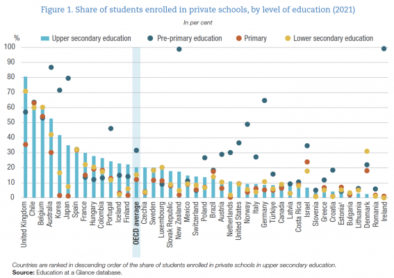 The UK’s education system is aberrational in the interests of ...