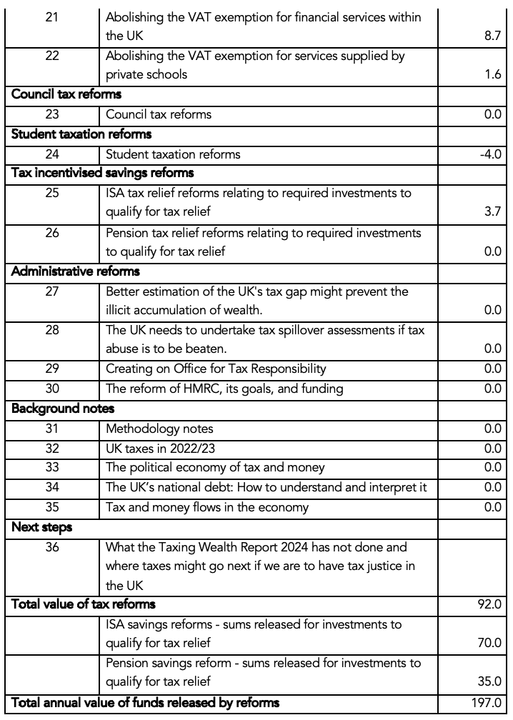 The Taxing Wealth Report 2024: a pre-Budget summary