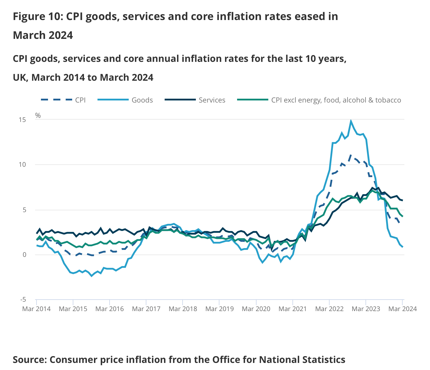 Inflation data confirms that the Bank of England is still driving us ...