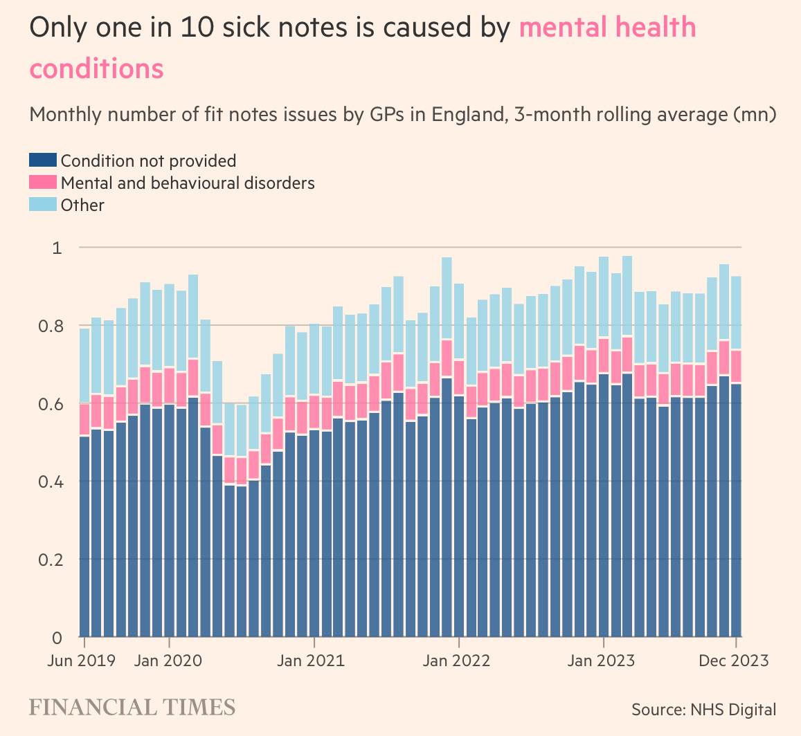 Do we have a sickness culture or a sick benefits system?