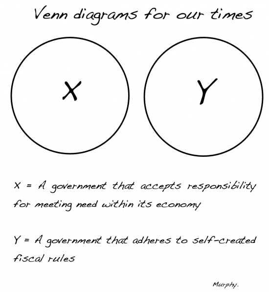 Venn diagrams for our times: Fiscal rules and responsible government