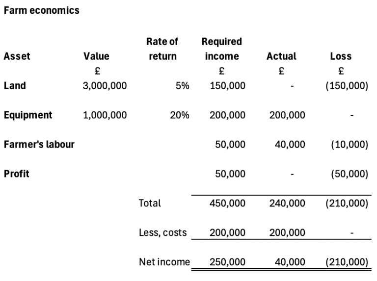 Why inheritance tax charges are really good for real farmers – but not ...