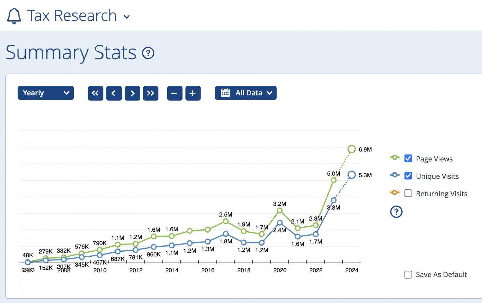 2024 was hard, exciting and worthwhile. How was yours?