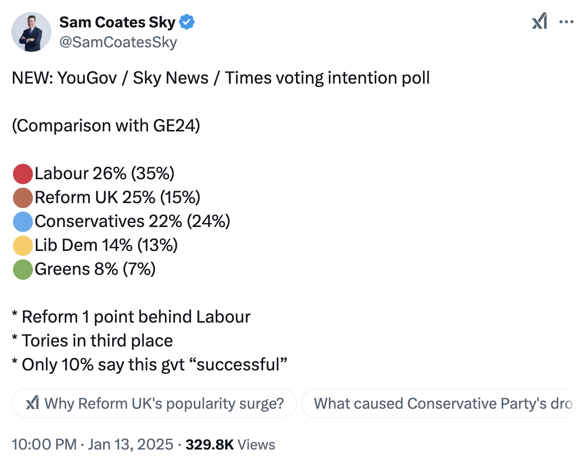 Labour’s incompetence might be very costly