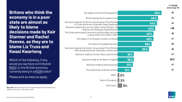 If Labour is in a mess, it is all of their own making