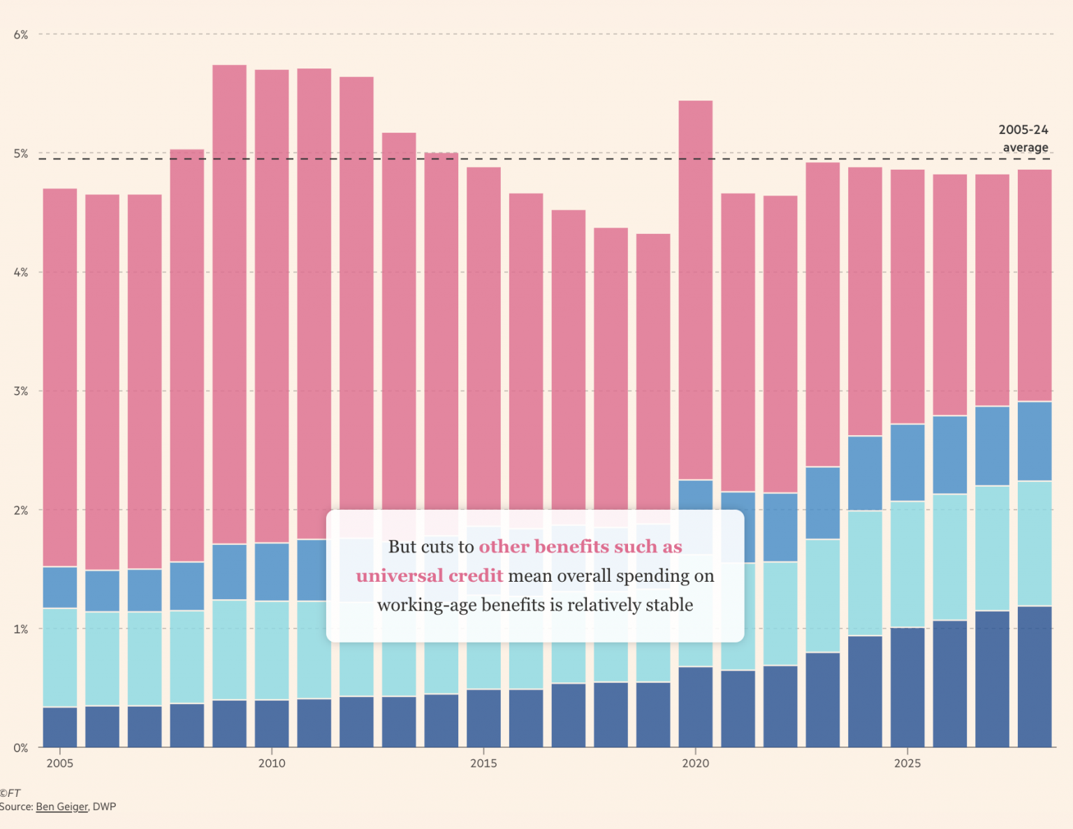 The UK benefits system is broken