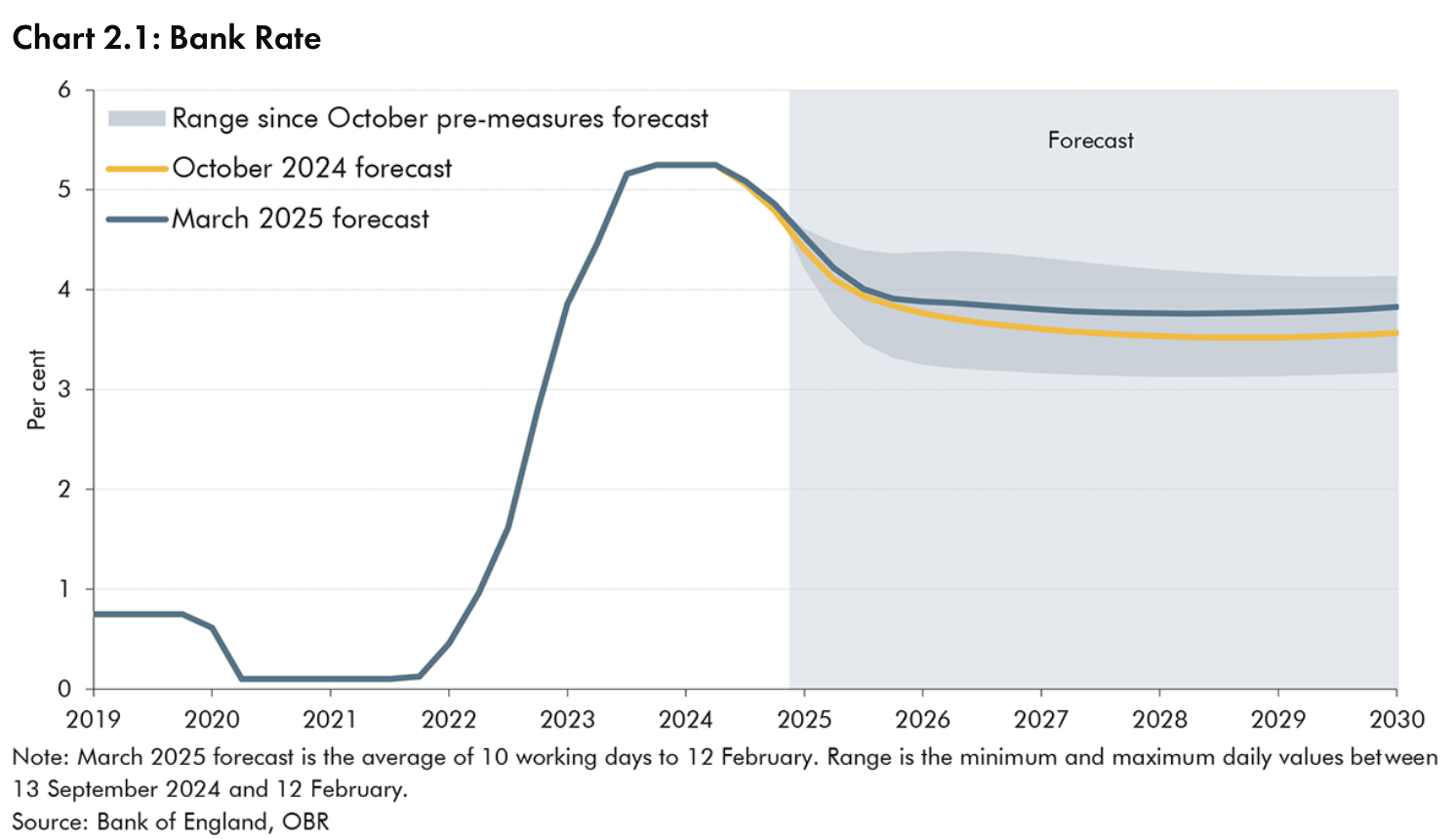 Rachel Reeves’ figures in the Spring Statement don‘t stack up – and are ...