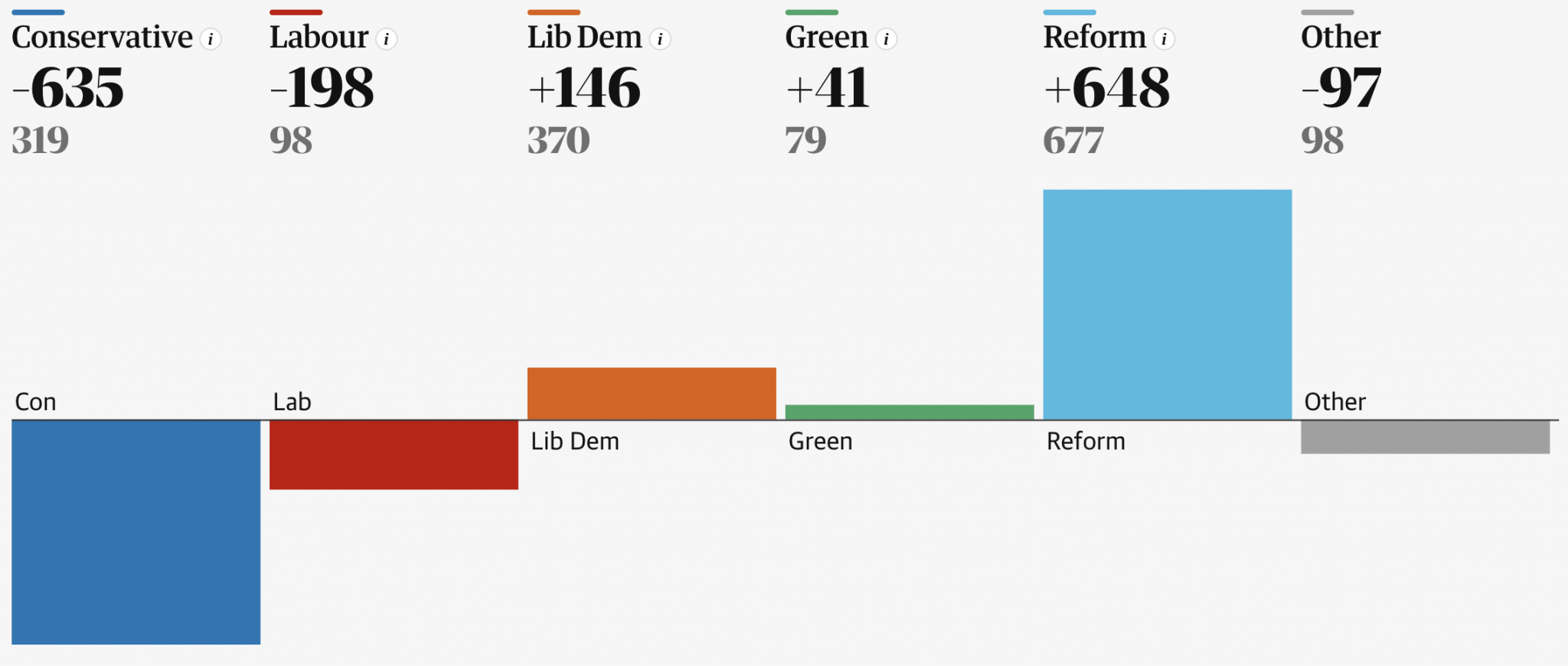 One chart to tell Labour all it needs to know