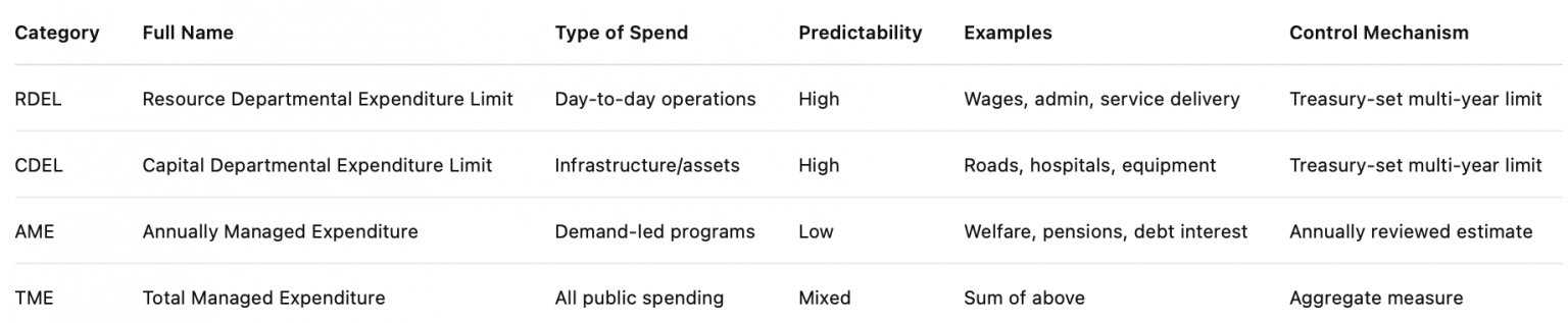 Spending Review jargon buster