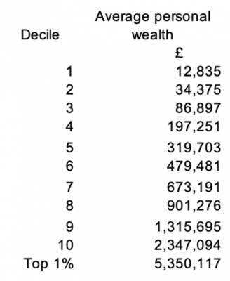 The wealth series 2: Who are the wealthy?